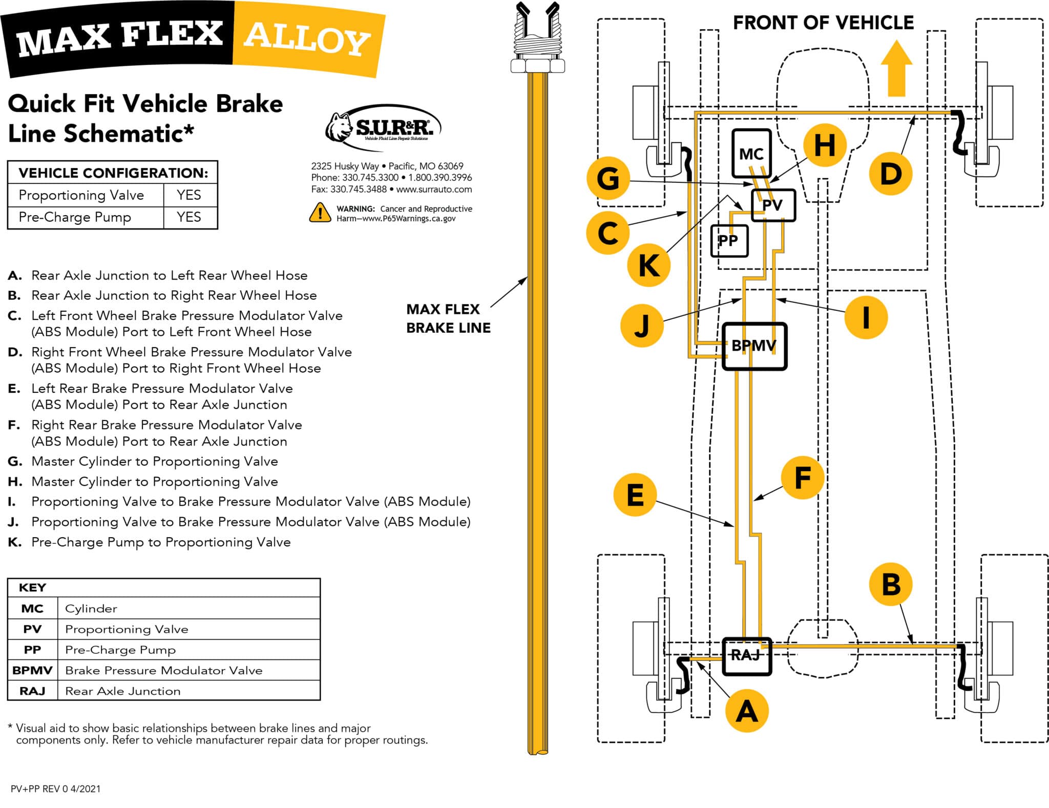 Max Flex Quick-Fit Brake Line Sets - SUR&R